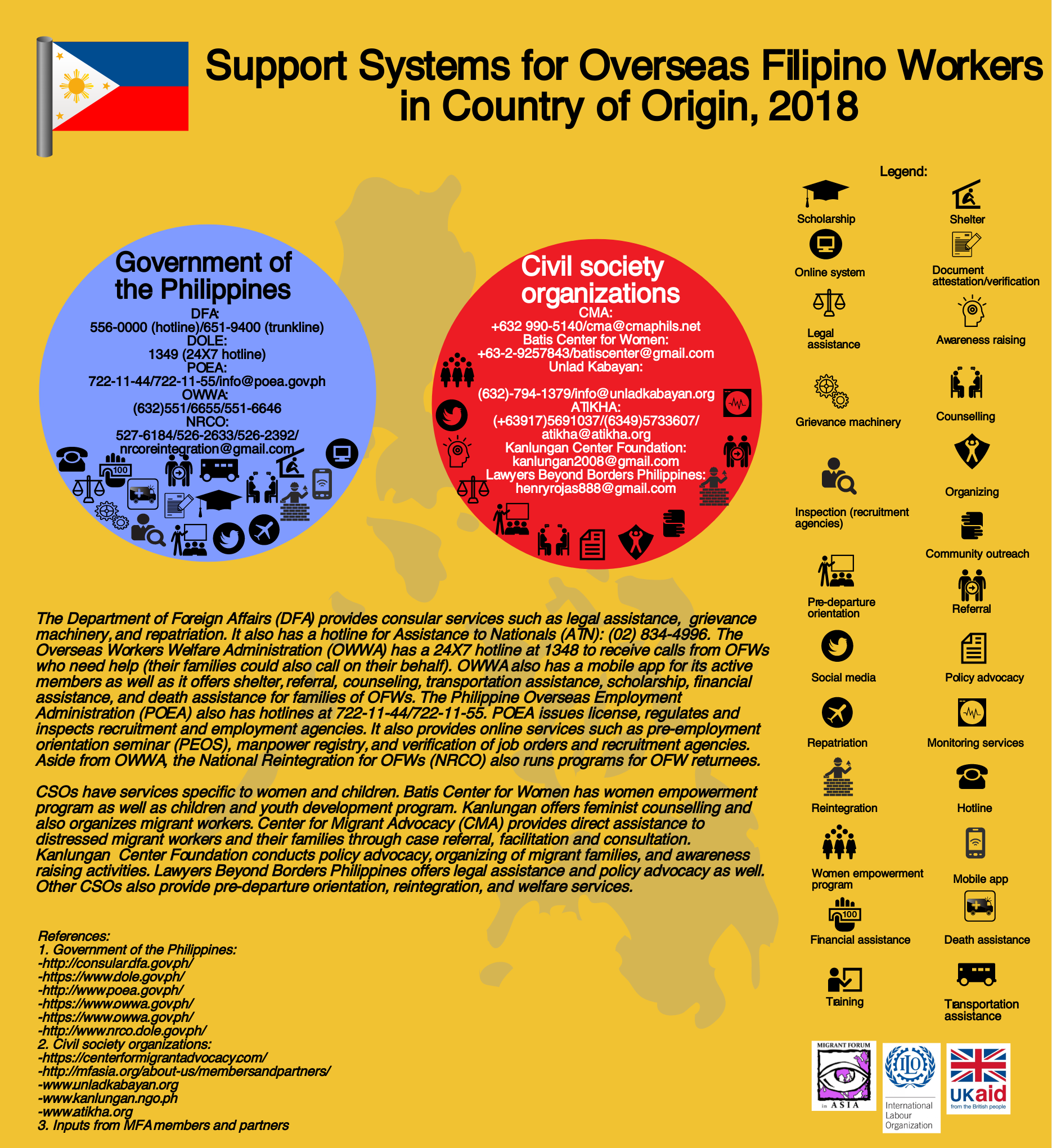 Support Systems for Filipino Migrant Workers 2018 | Migrant Forum in Asia