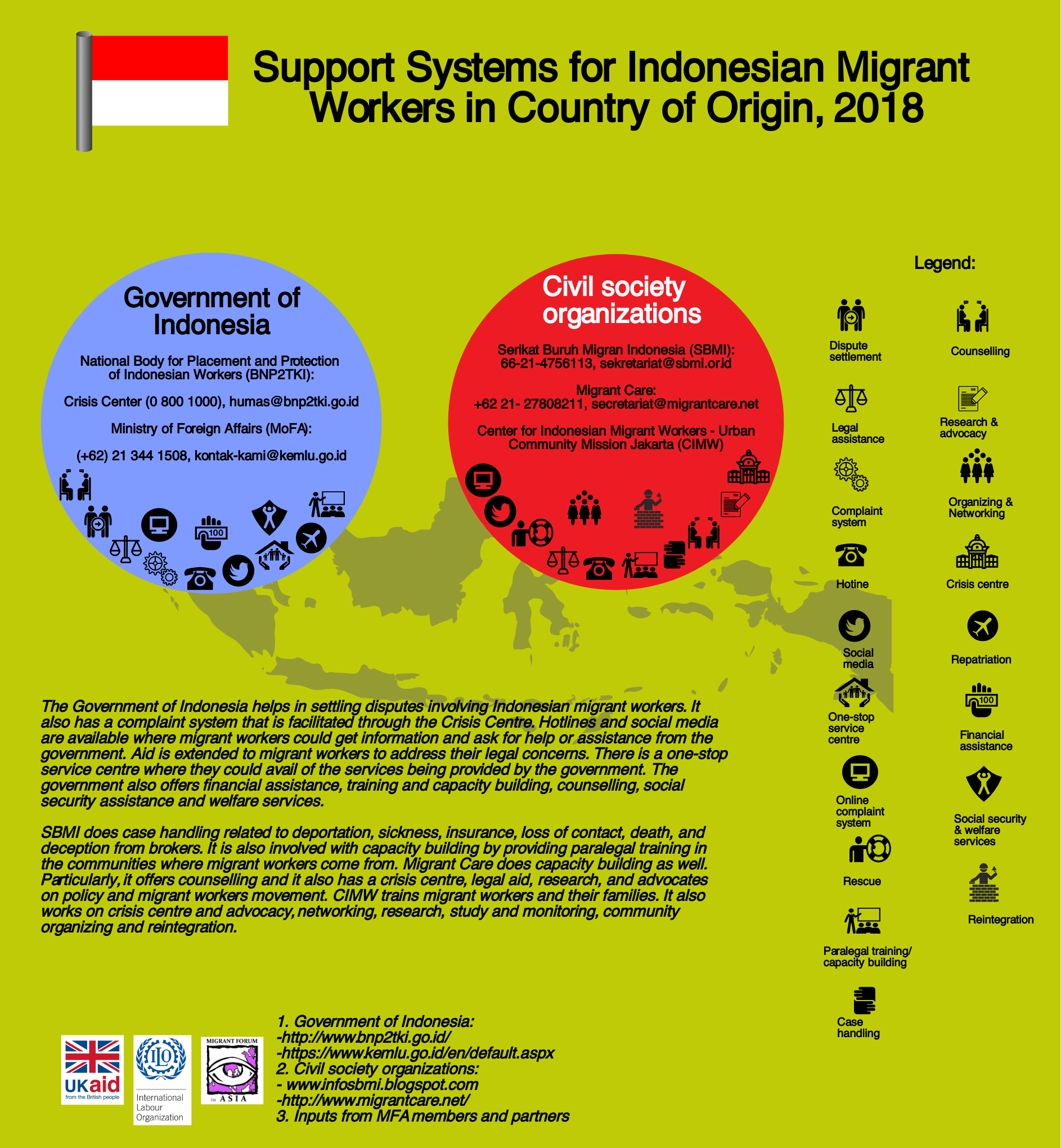 Support Systems for Indonesian Migrant Workers 2018 | Migrant Forum in Asia